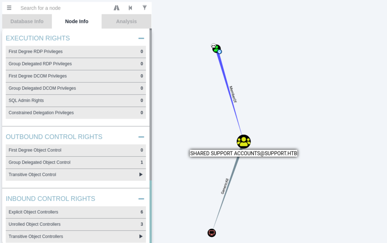 HackTheBox | Support_hackthebox support-CSDN博客